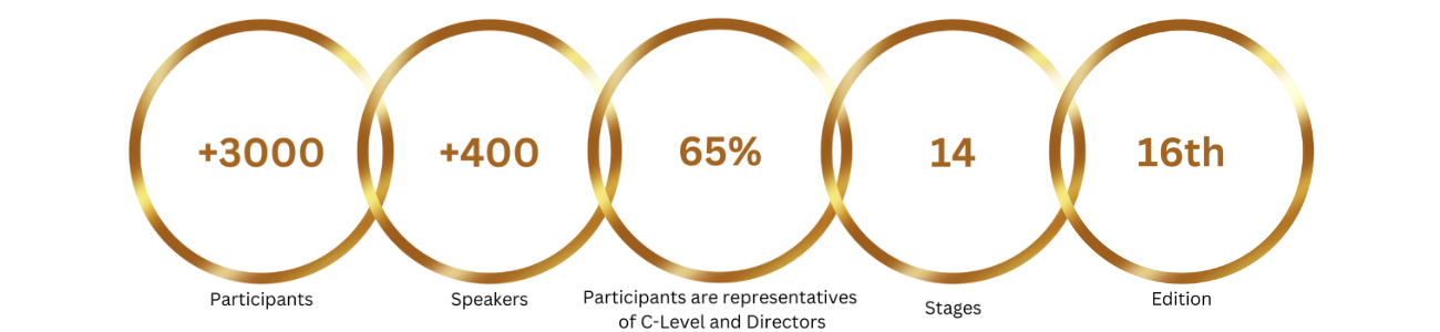 Retail Summit 2025, Recap, Insights & Beyond - Event Summary